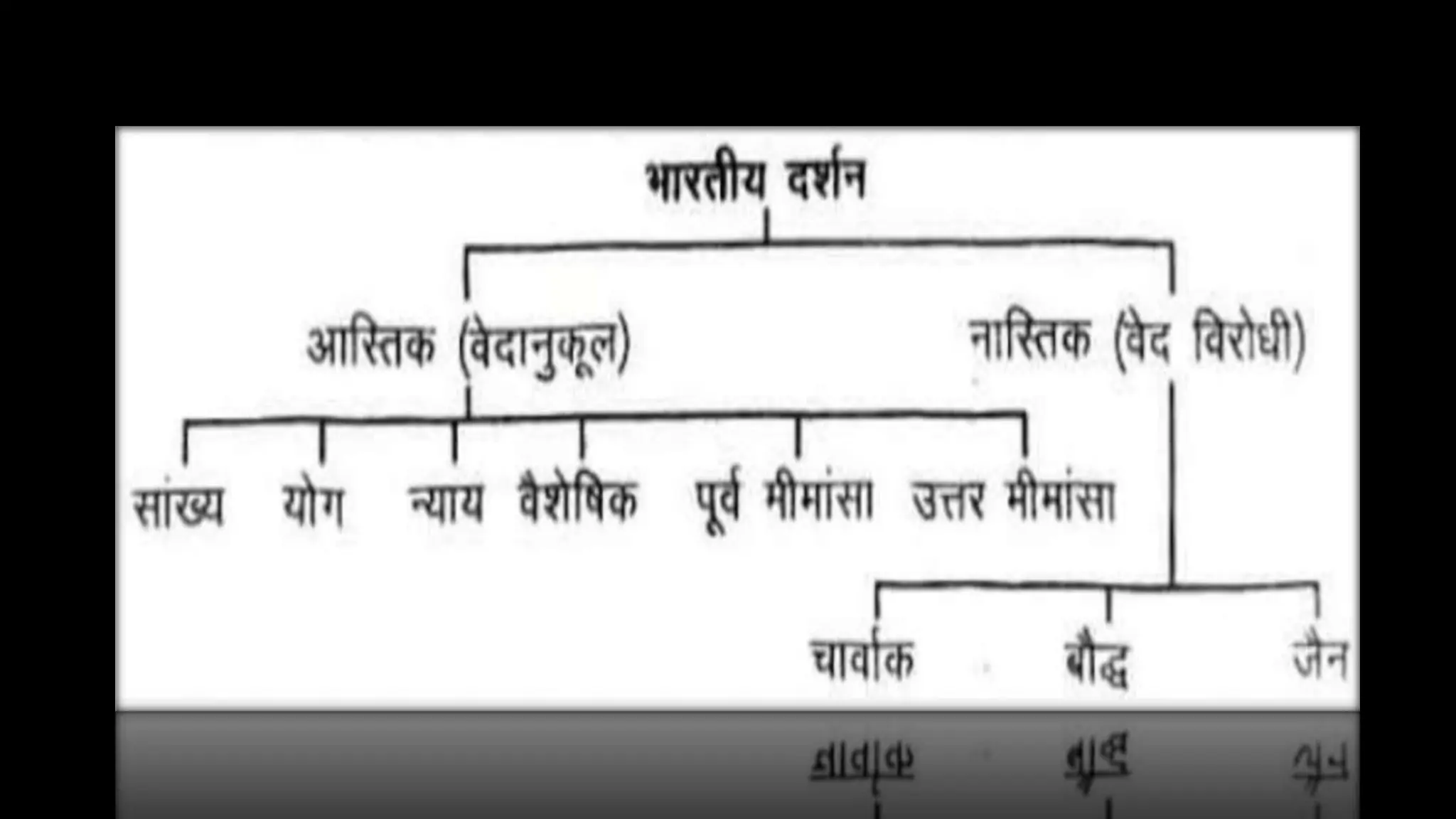 चार्वाक दर्शन padarth vigyan bams 1st prof.pptx