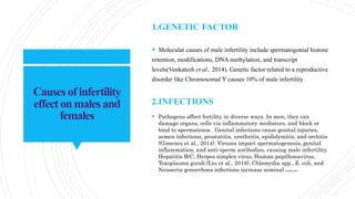 infertility effect on males and fema les | PPTX