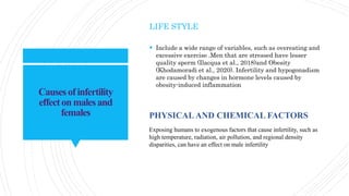 infertility effect on males and fema les | PPTX