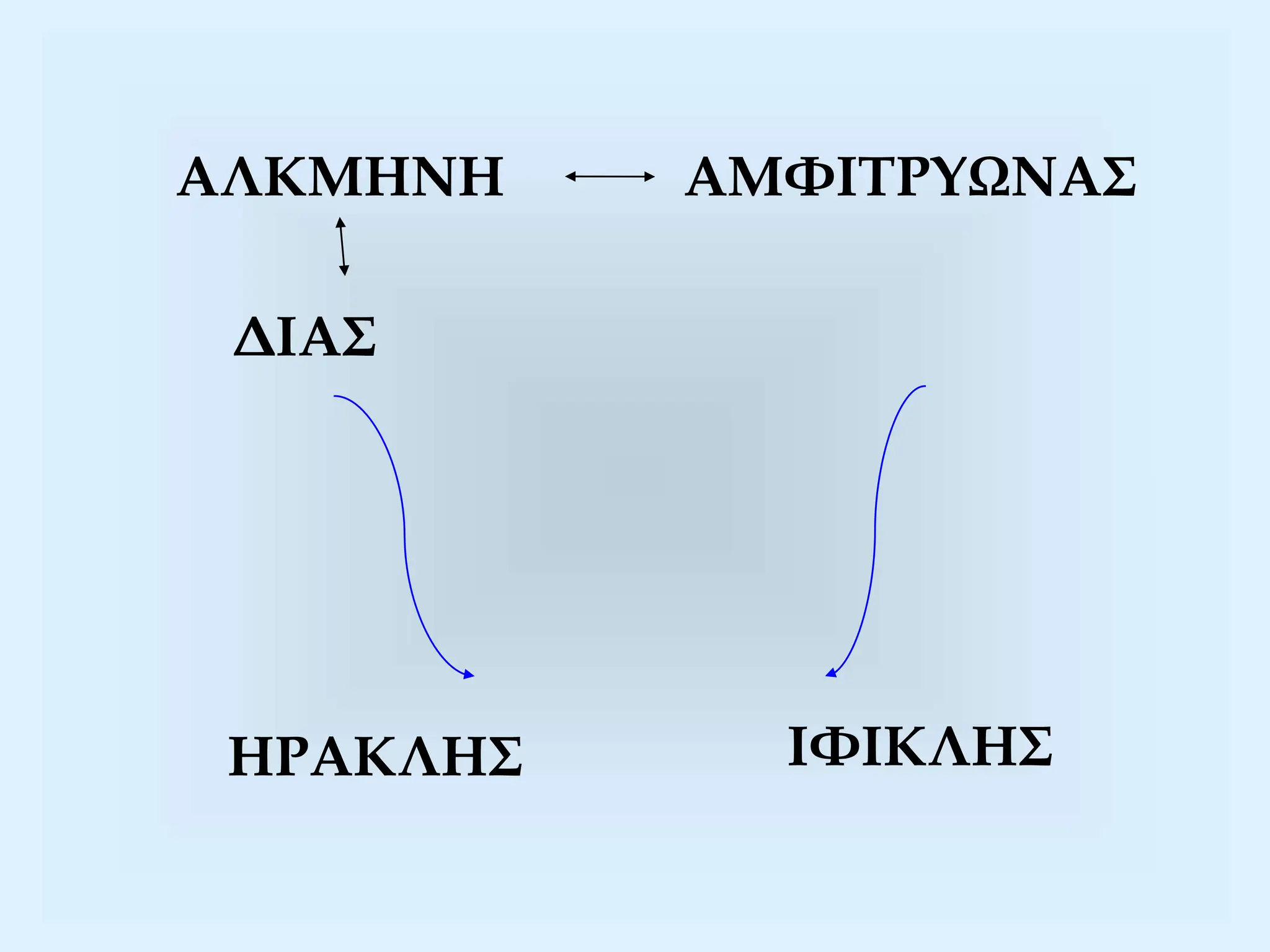 Ηρακλής. Ενας μυθικός ήρωας της ελληνικής μυθολογίας | PPT | Free Download