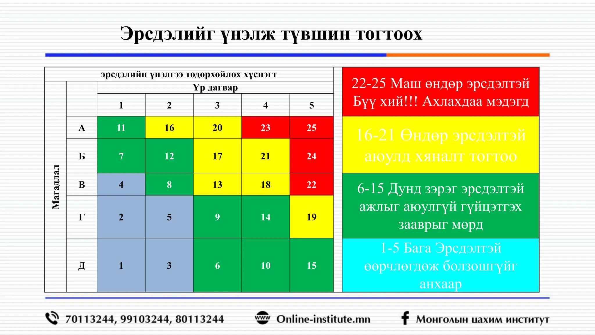 Эрдсэлийн үнэлгээ хийх аргачлал Pptx