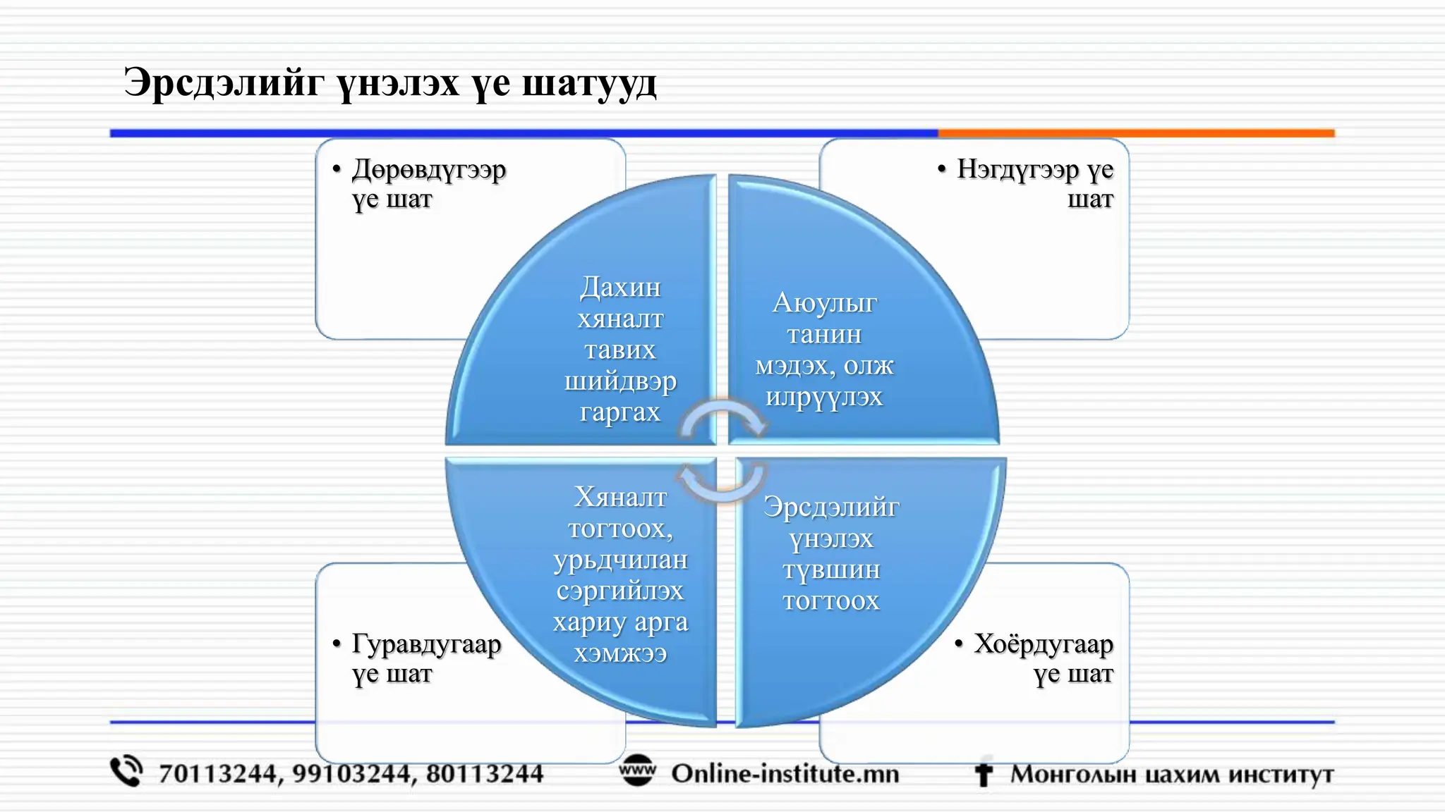 Эрдсэлийн үнэлгээ хийх аргачлал Pptx