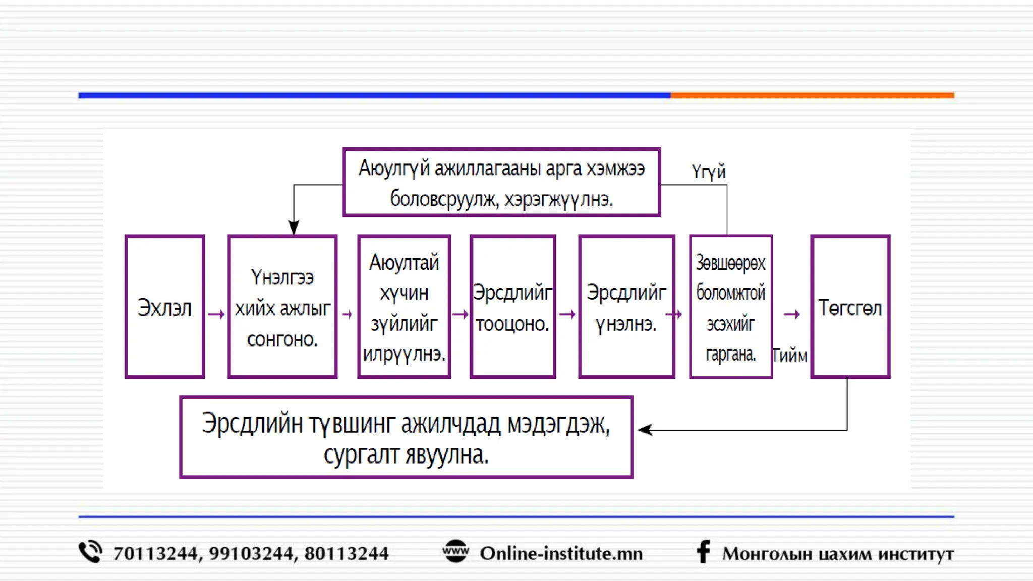 Эрдсэлийн үнэлгээ хийх аргачлал Pptx