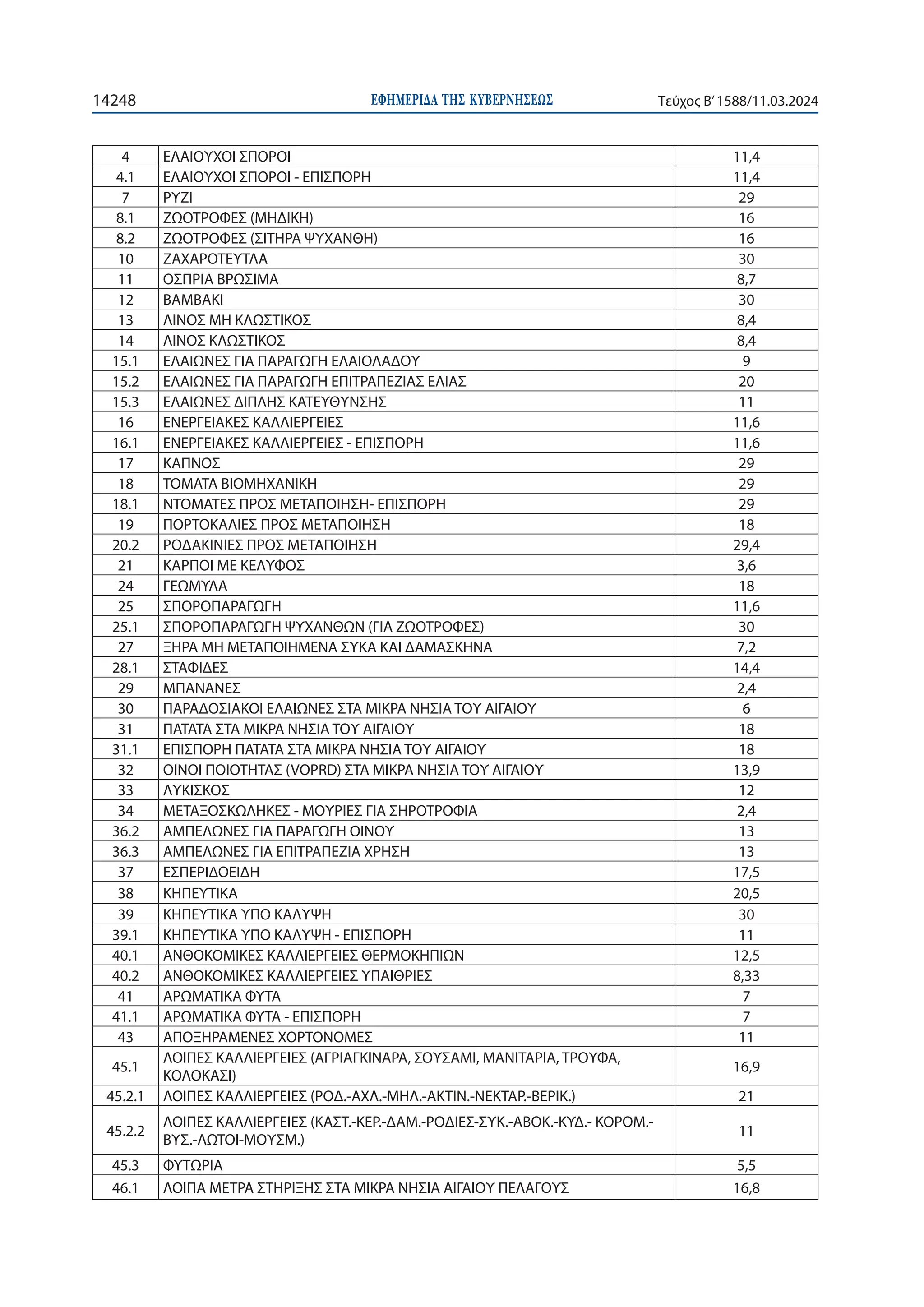 fek epistofis eidikou forou petrelaiou.pdf