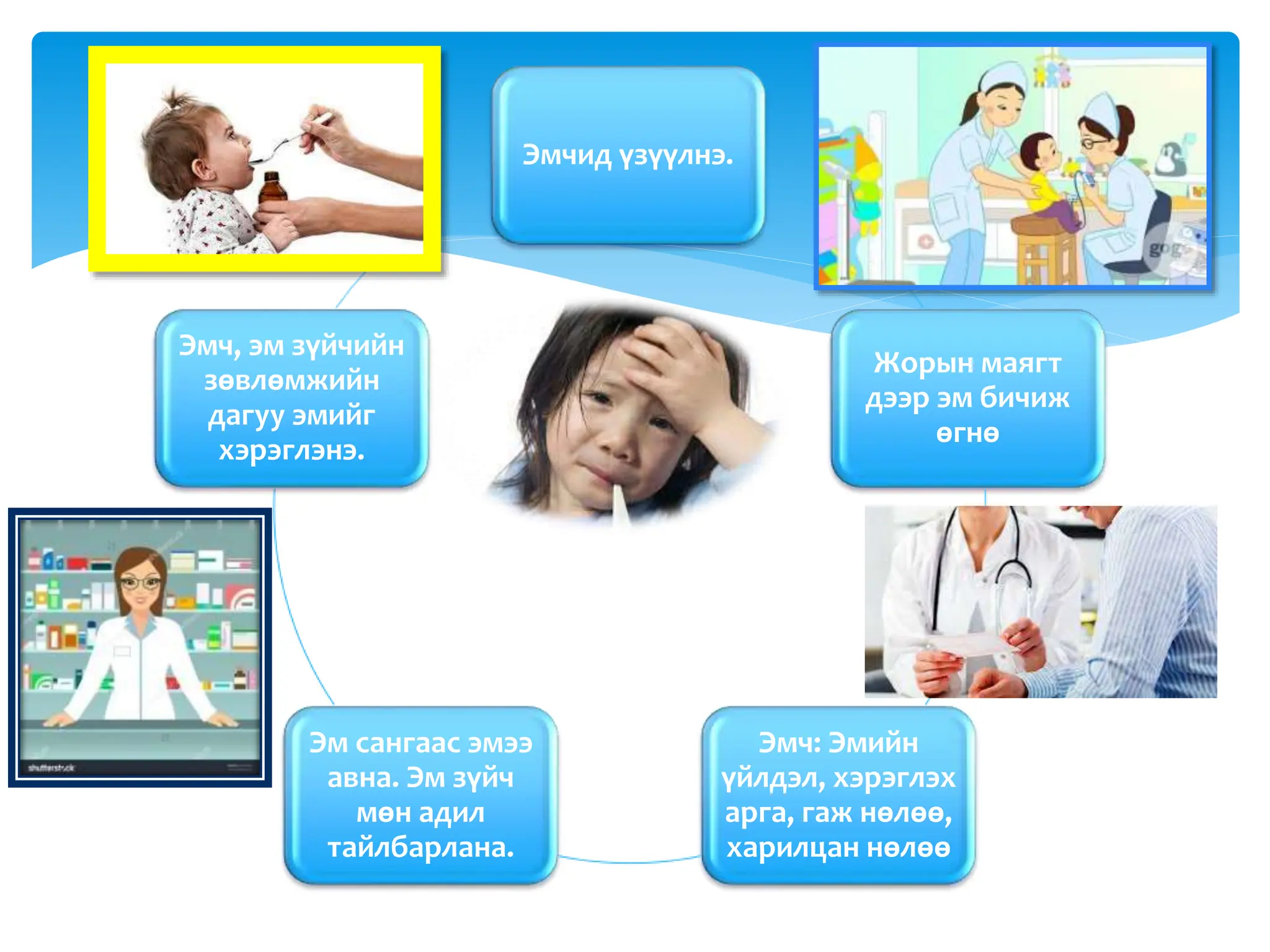Эмийн зохистой хэрэглээ Pptx