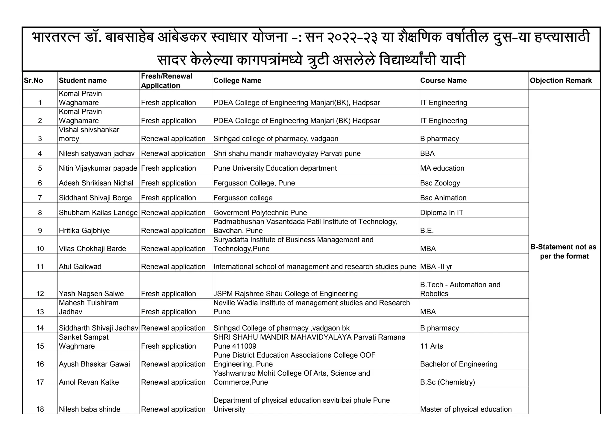 J2nebdhdjkckfnfbbdjdj Objection list.pdf