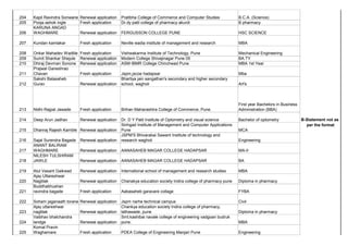 J2nebdhdjkckfnfbbdjdj Objection list.pdf