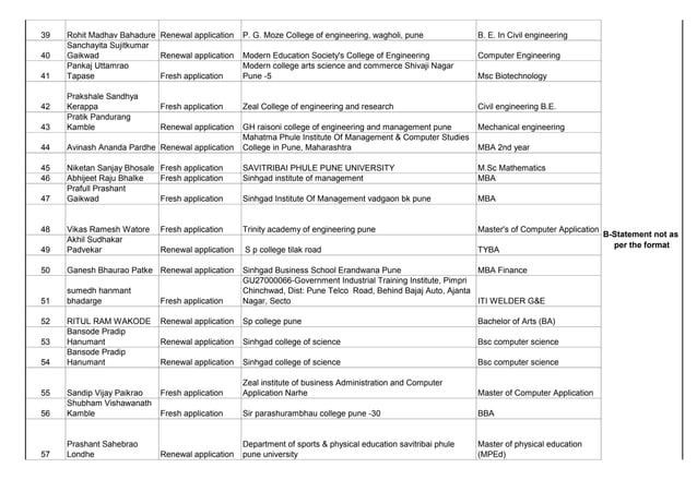 J2nebdhdjkckfnfbbdjdj Objection list.pdf