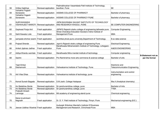 J2nebdhdjkckfnfbbdjdj Objection list.pdf