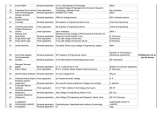 J2nebdhdjkckfnfbbdjdj Objection list.pdf