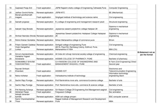 J2nebdhdjkckfnfbbdjdj Objection list.pdf