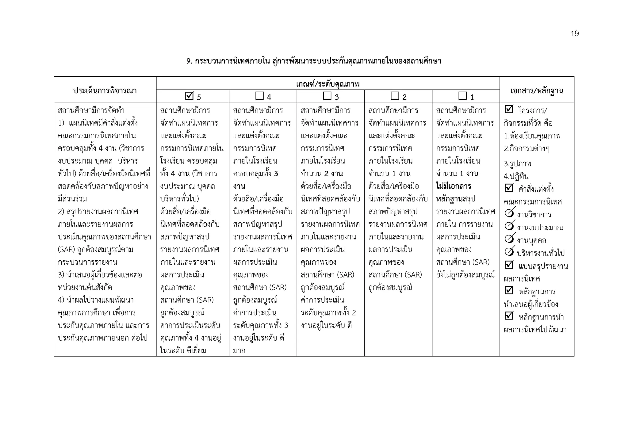 รายงาน กตปน. สำหรับกรรมการ 66 (2) ส่งเขต.pdf