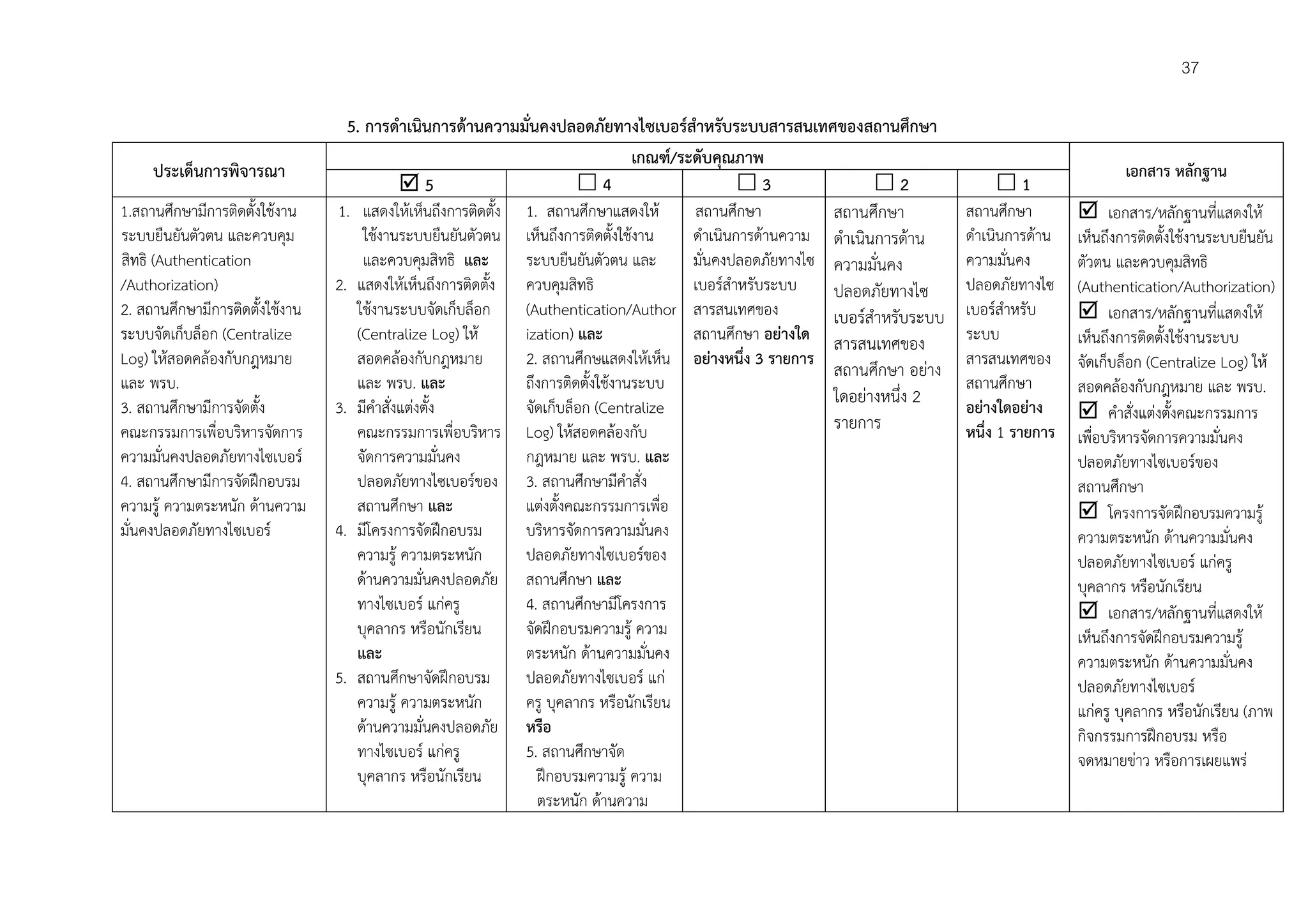 รายงาน กตปน. สำหรับกรรมการ 66 (2) ส่งเขต.pdf
