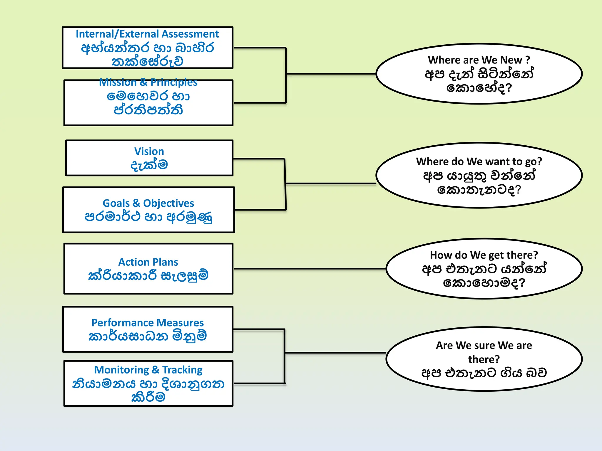 Planning Guidelines for Schools in Sinhala.pptx