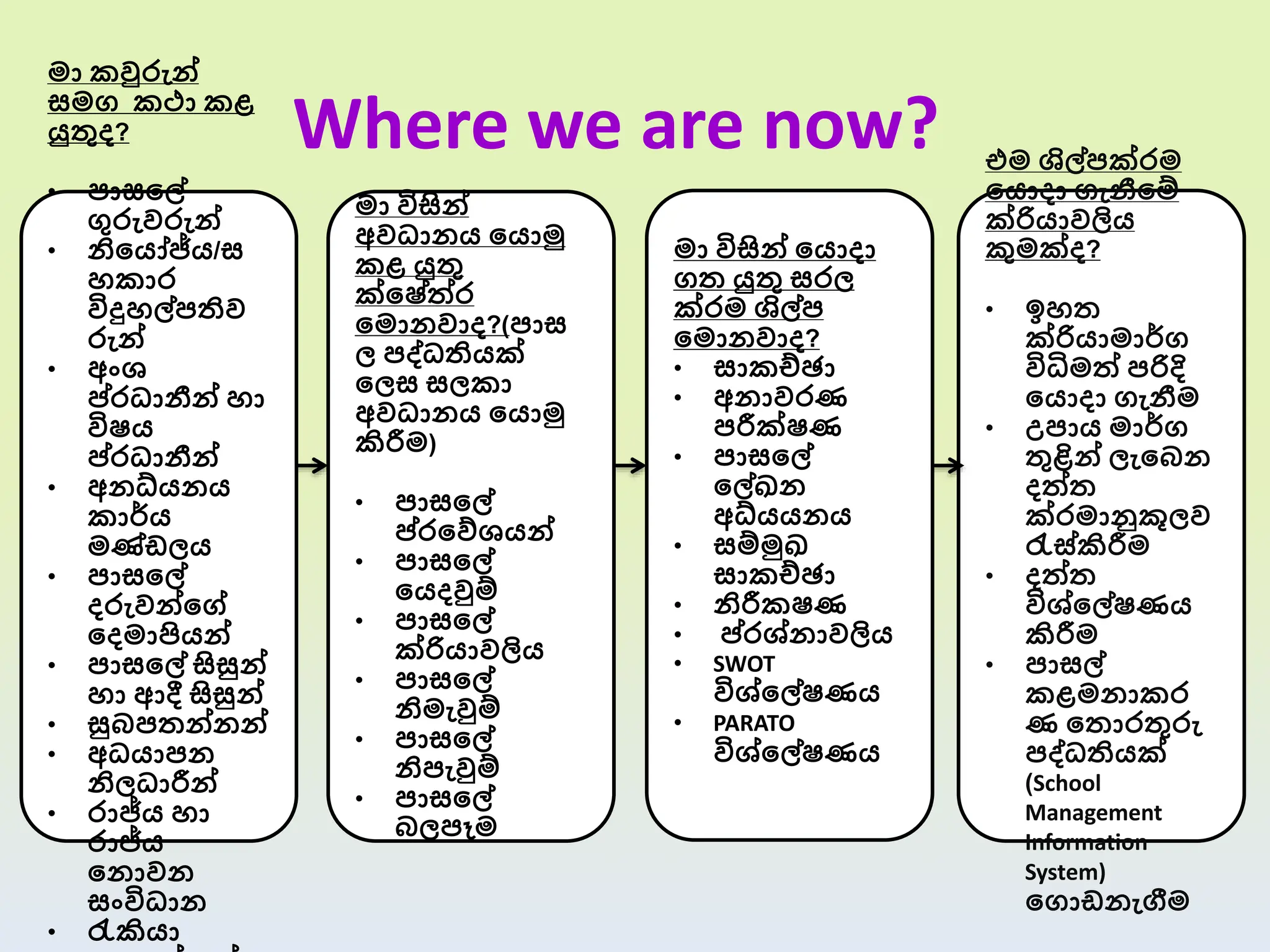 Planning Guidelines for Schools in Sinhala.pptx