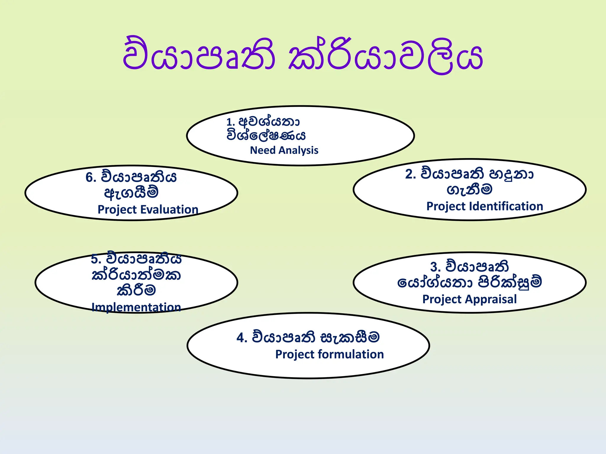 Planning Guidelines for Schools in Sinhala.pptx