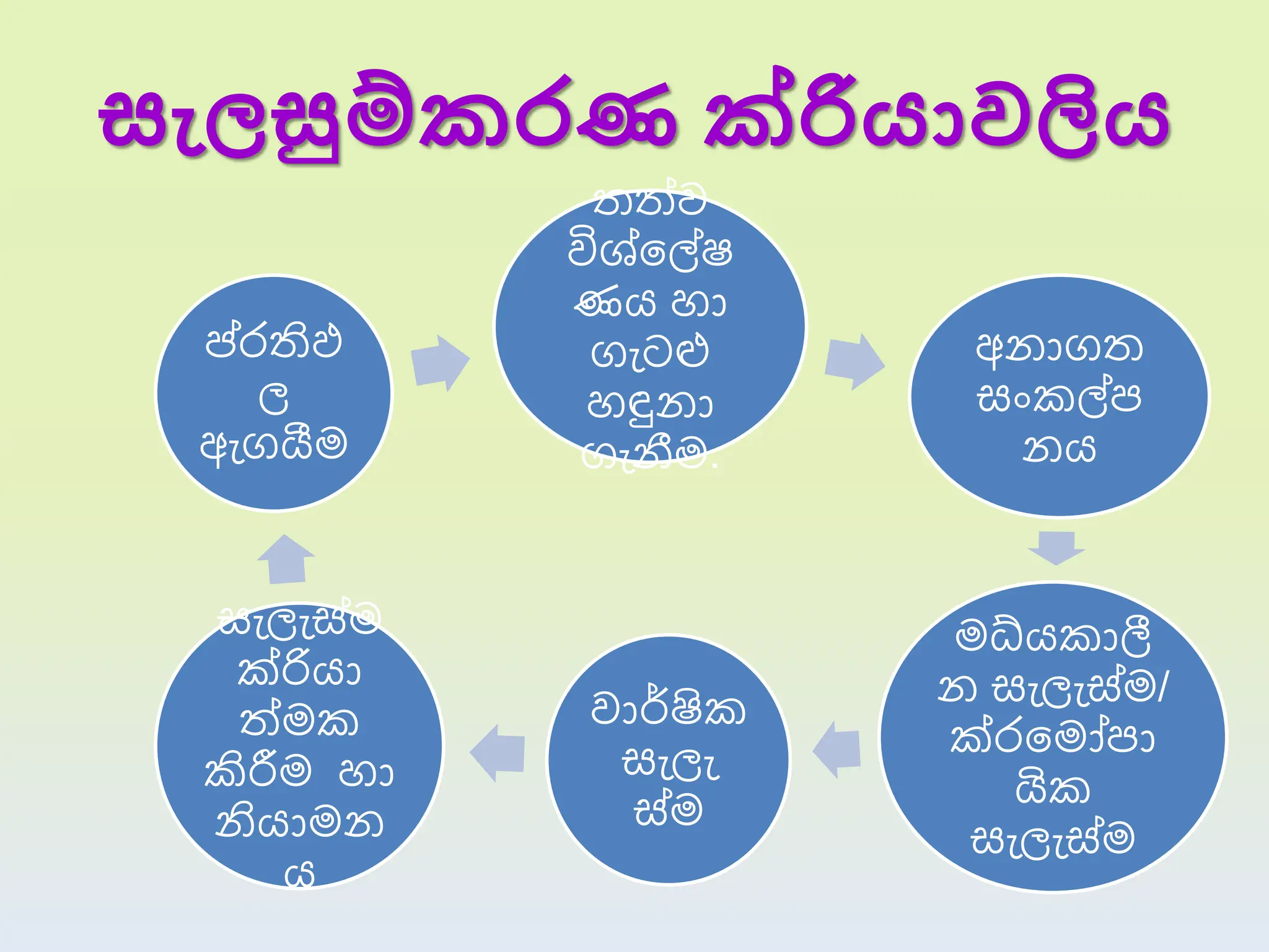 Planning Guidelines for Schools in Sinhala.pptx