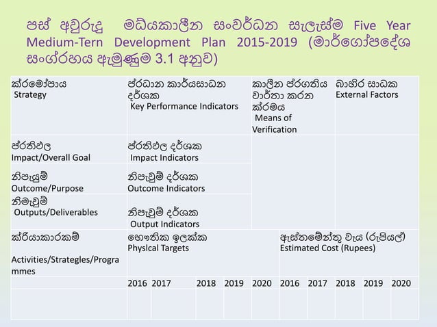 Planning Guidelines for Schools in Sinhala.pptx