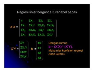 Statistik Regresi-Linier-Bergandaaa.pptx