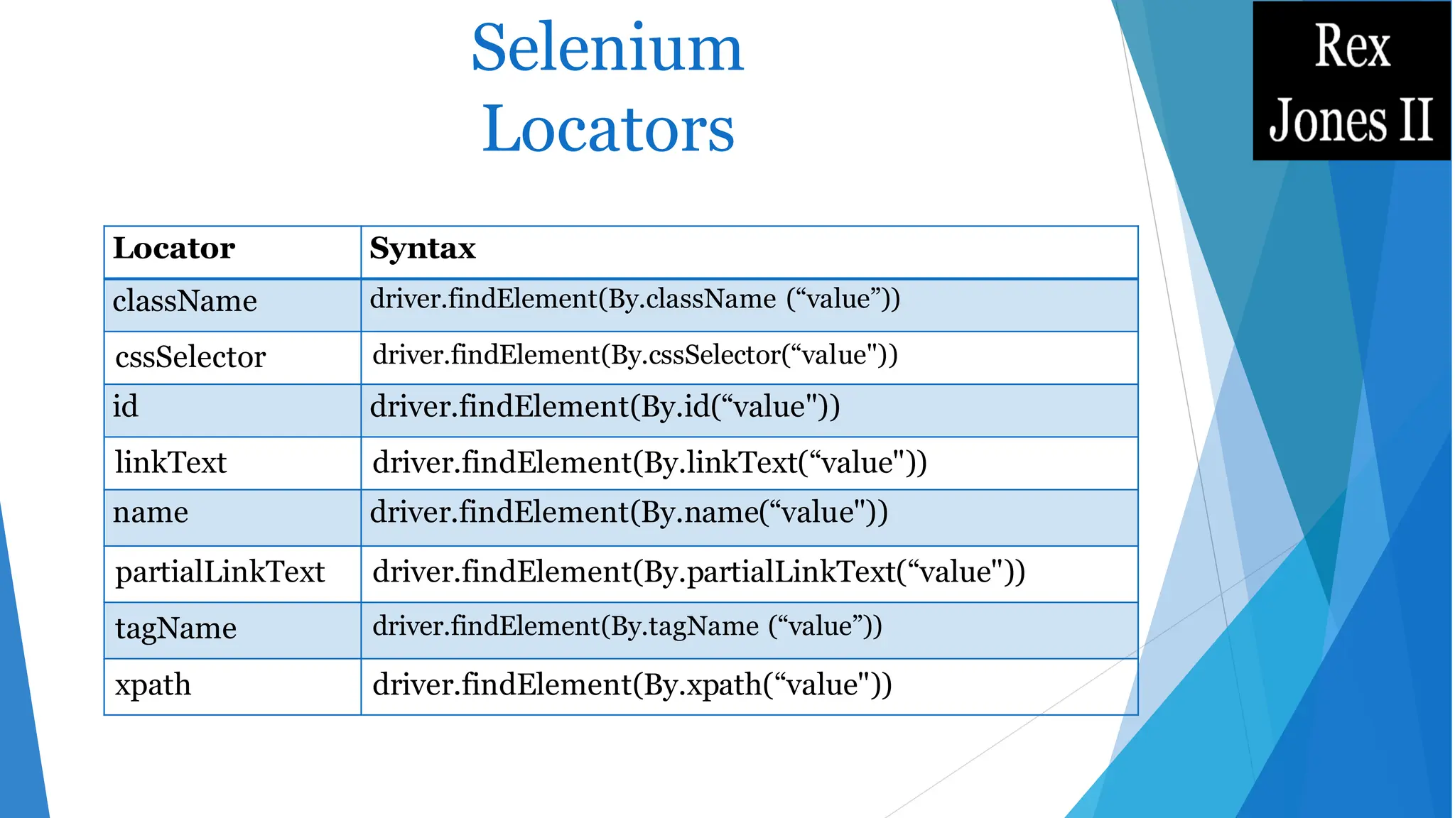 𝗦𝗲𝗹𝗲𝗻𝗶𝘂𝗺 𝘂𝘀𝗶𝗻𝗴 𝗝𝗮𝘃𝗮.pdf
