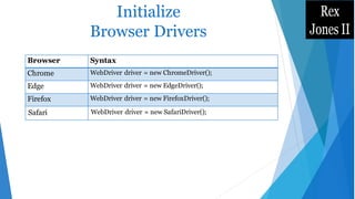𝗦𝗲𝗹𝗲𝗻𝗶𝘂𝗺 𝘂𝘀𝗶𝗻𝗴 𝗝𝗮𝘃𝗮.pdf