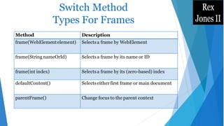 𝗦𝗲𝗹𝗲𝗻𝗶𝘂𝗺 𝘂𝘀𝗶𝗻𝗴 𝗝𝗮𝘃𝗮.pdf