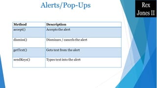 𝗦𝗲𝗹𝗲𝗻𝗶𝘂𝗺 𝘂𝘀𝗶𝗻𝗴 𝗝𝗮𝘃𝗮.pdf