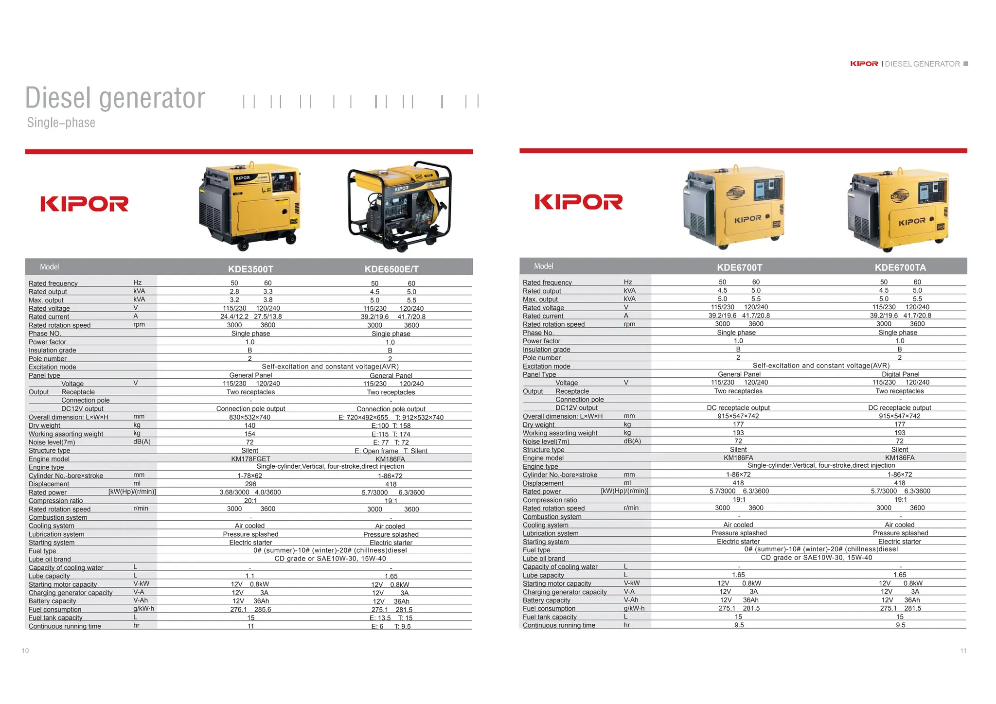 Kipor catalogo de referencias cabinadas y descubiertas.pdf