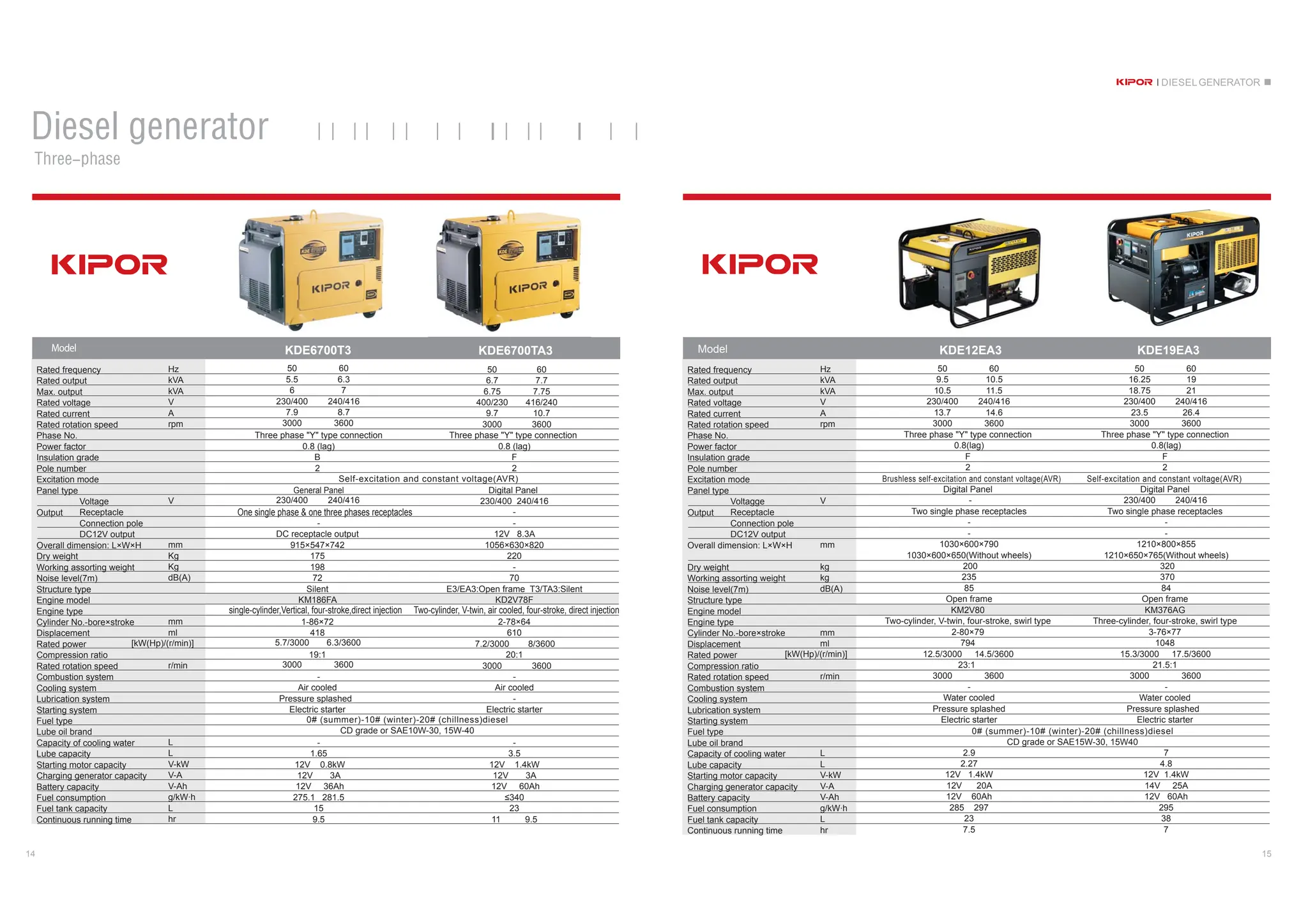 Kipor catalogo de referencias cabinadas y descubiertas.pdf