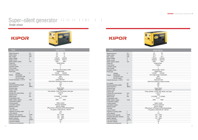 Kipor catalogo de referencias cabinadas y descubiertas.pdf | Radio Control | Hobbies & Interests