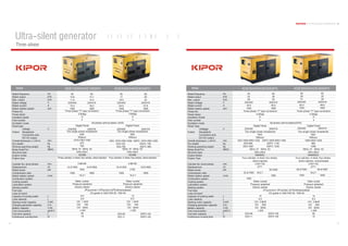Kipor catalogo de referencias cabinadas y descubiertas.pdf
