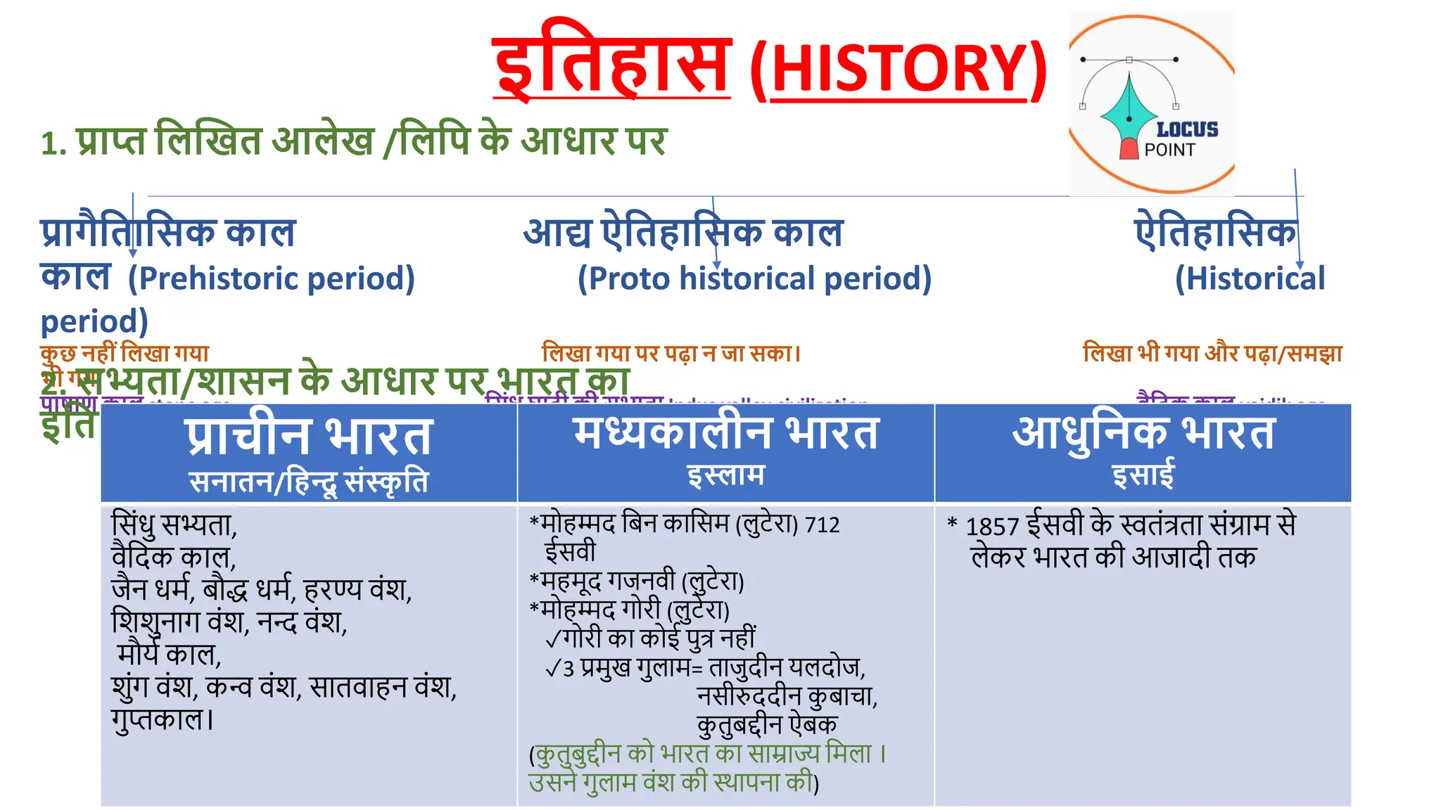 Indian history and it's classification.pptx