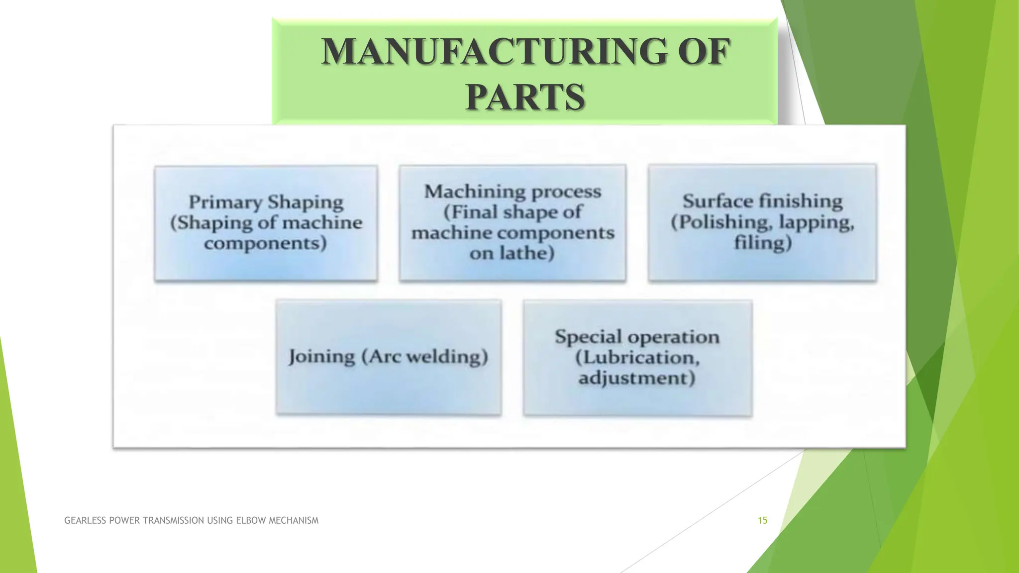 gearless power transmission using elbow mechanism | PPTX