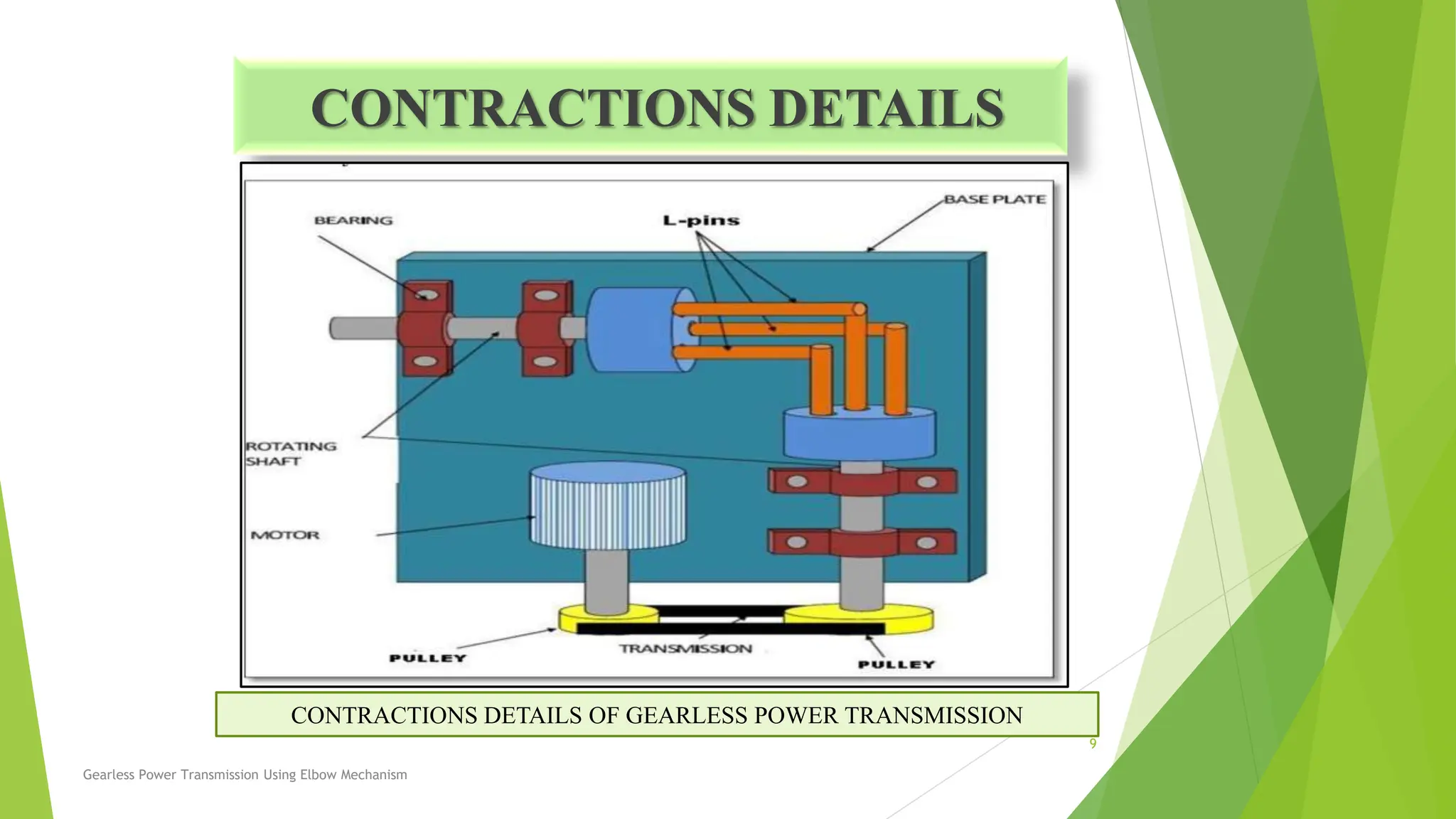 gearless power transmission using elbow mechanism | PPTX
