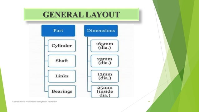 gearless power transmission using elbow mechanism | PPTX