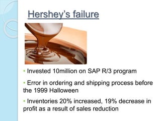 hershey chocolate problems and their solution | PPTX
