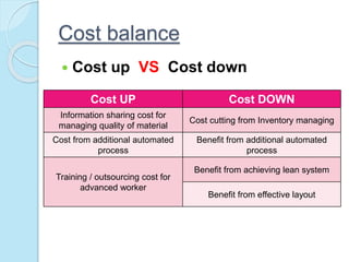 hershey chocolate problems and their solution | PPTX