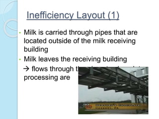 hershey chocolate problems and their solution | PPTX