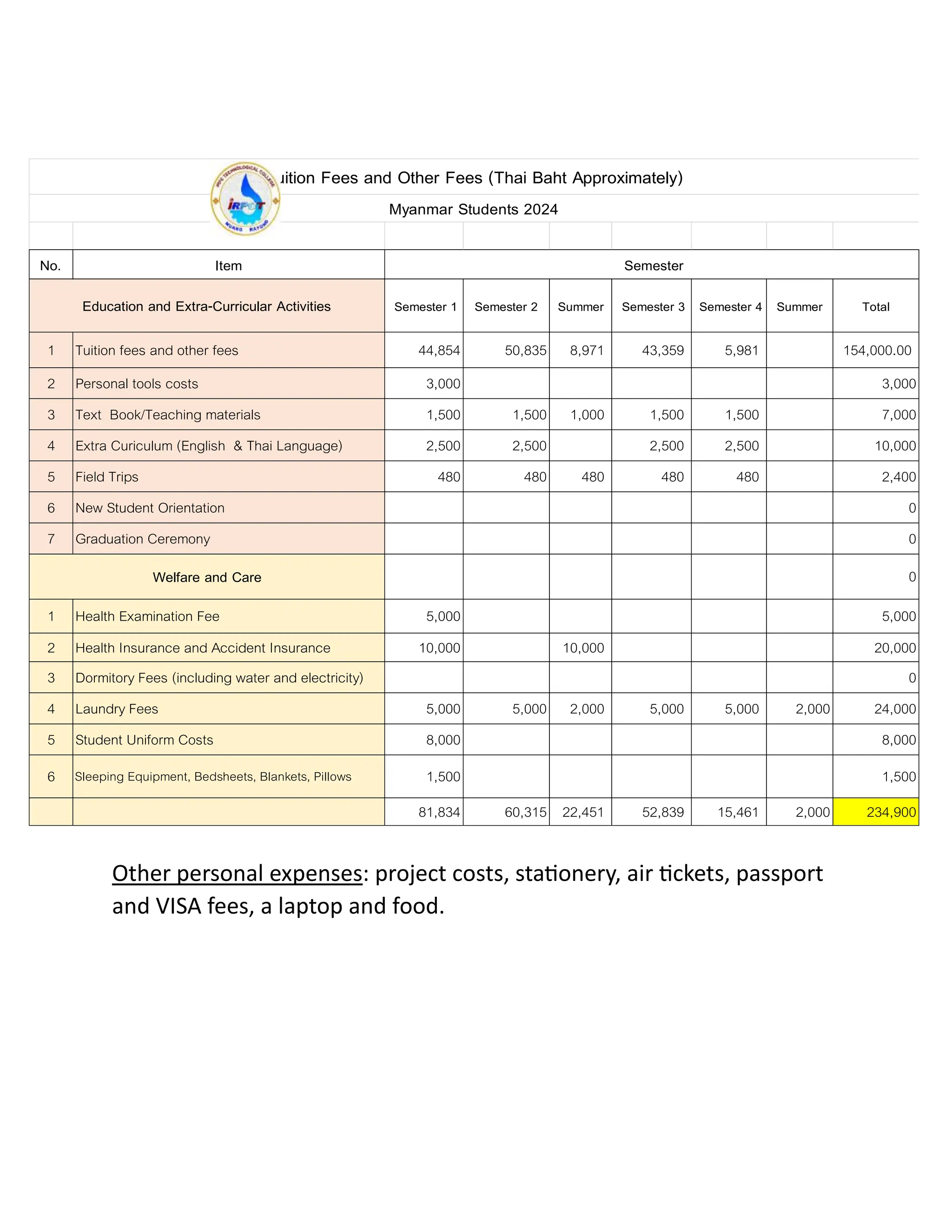 IRPC Technological College, Rayong, Thailand | PDF