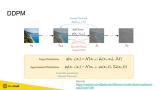 Vladyslav Fliahin: Applications of Gen AI in CV (UA) | PPTX
