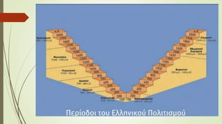 Εισαγωγή στην ιστορία μεσαιωνικού κόσμου Β λυκείου | PPT