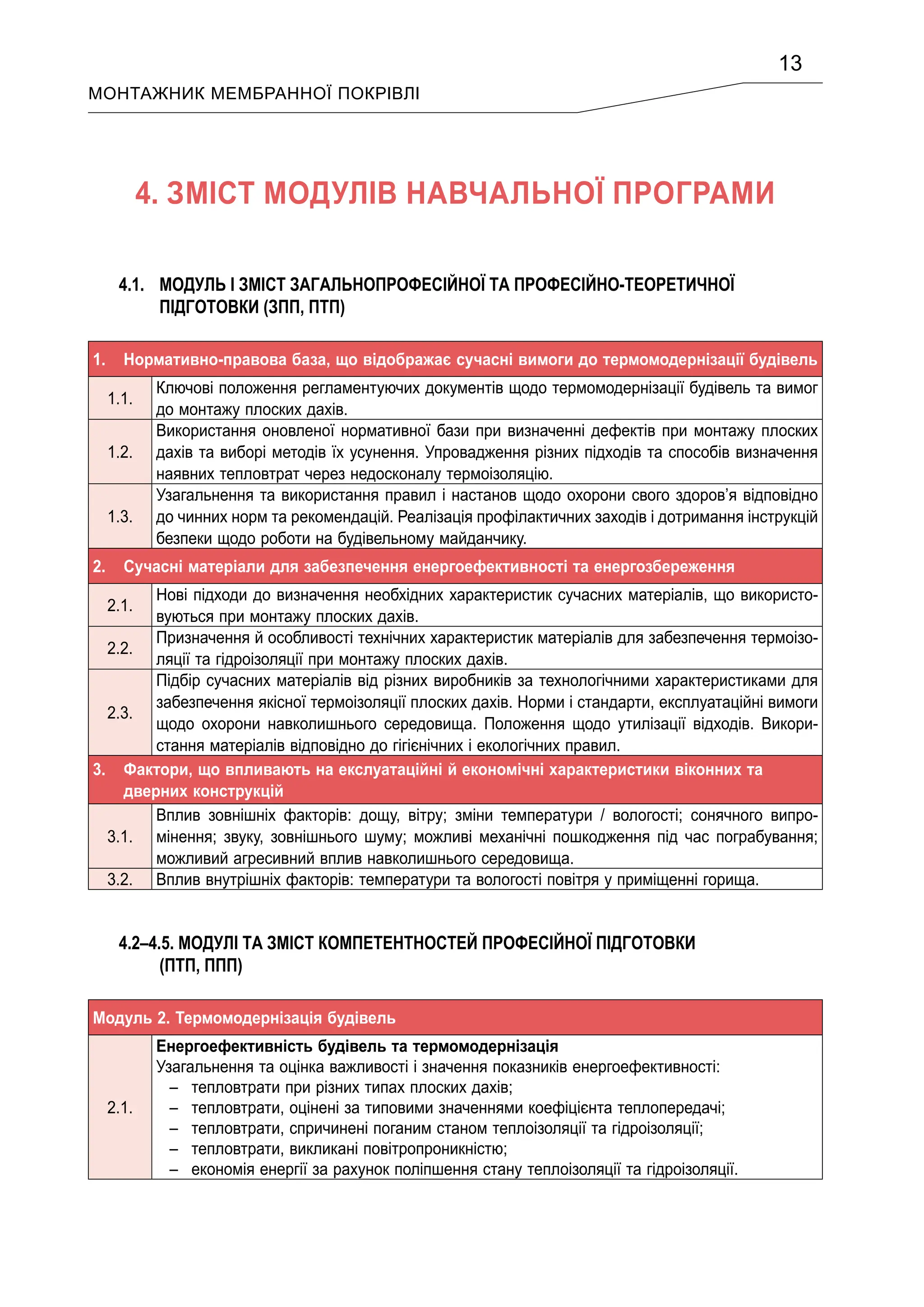 Manual "Installer of membrane roofing".pdf