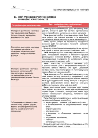 Manual "Installer of membrane roofing".pdf