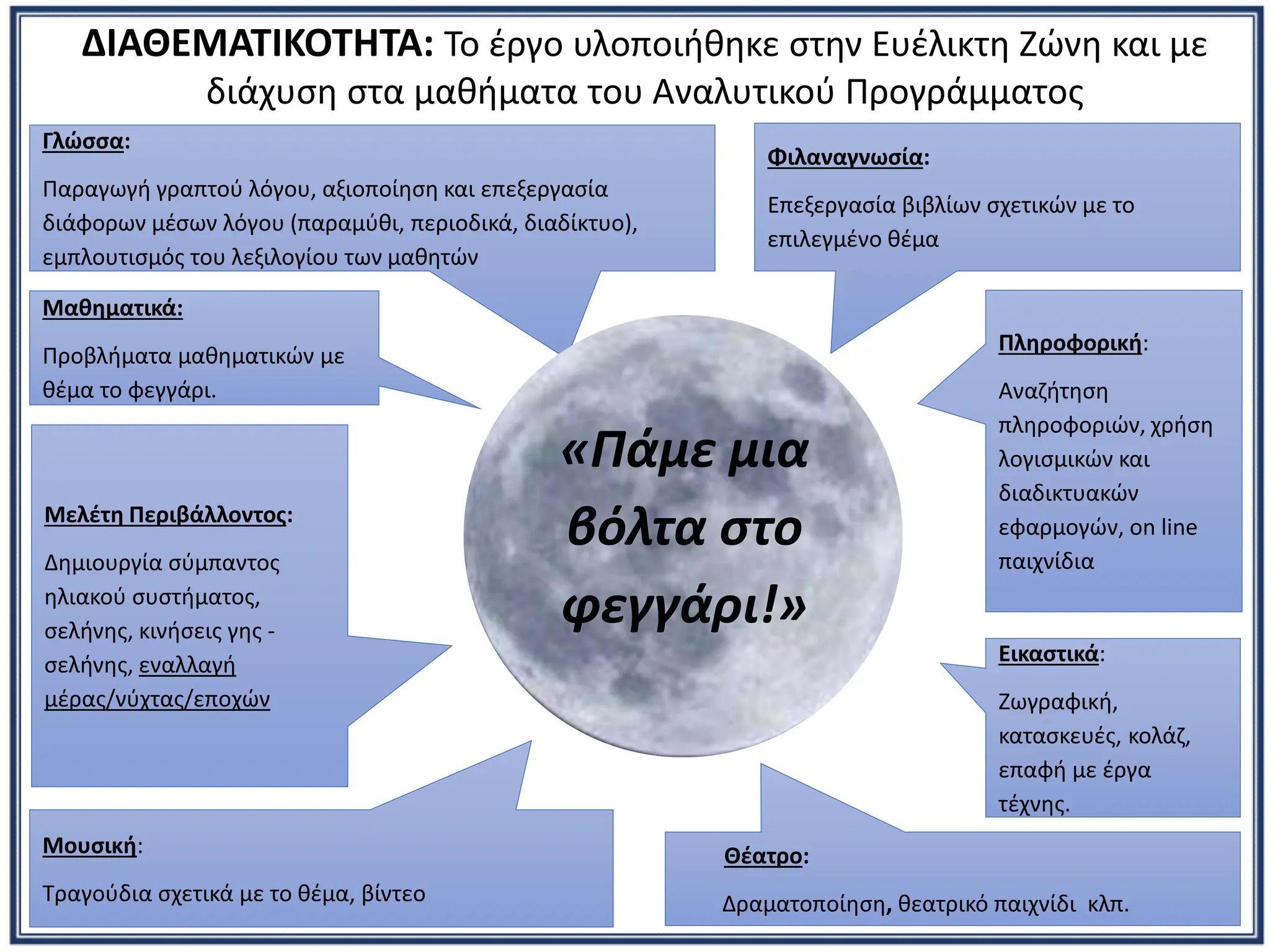 Πρόγραμμα - Πάμε μια βόλτα στο φεγγάρι.pptx