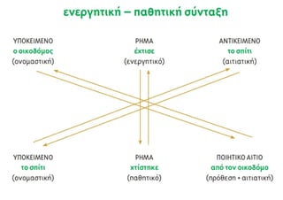 Στο μουσείο | PPT