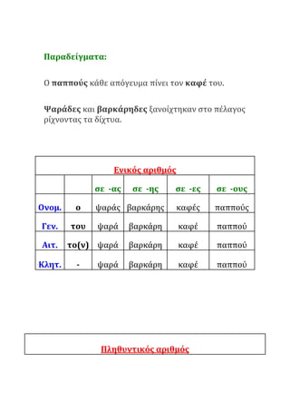 ΚΛΙΣΗ ΟΥΣΙΑΣΤΙΚΩΝ αρσενικιά θηλυκιά ουδέτερα | DOCX