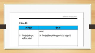 வகுப்பு சார் மதிப்பீடு.pptx Ver helpful for all the schools | PPTX