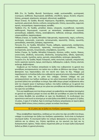 Η Κινέζικη Αστρολογία - Ημερολόγιο - Ζώδια.docx