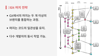 Merge (Kitworks Team Study 이성수 발표자료 240426) | PPT