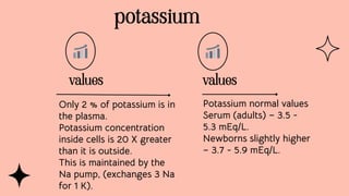 k/mg relationship cardiac disorder .pptx